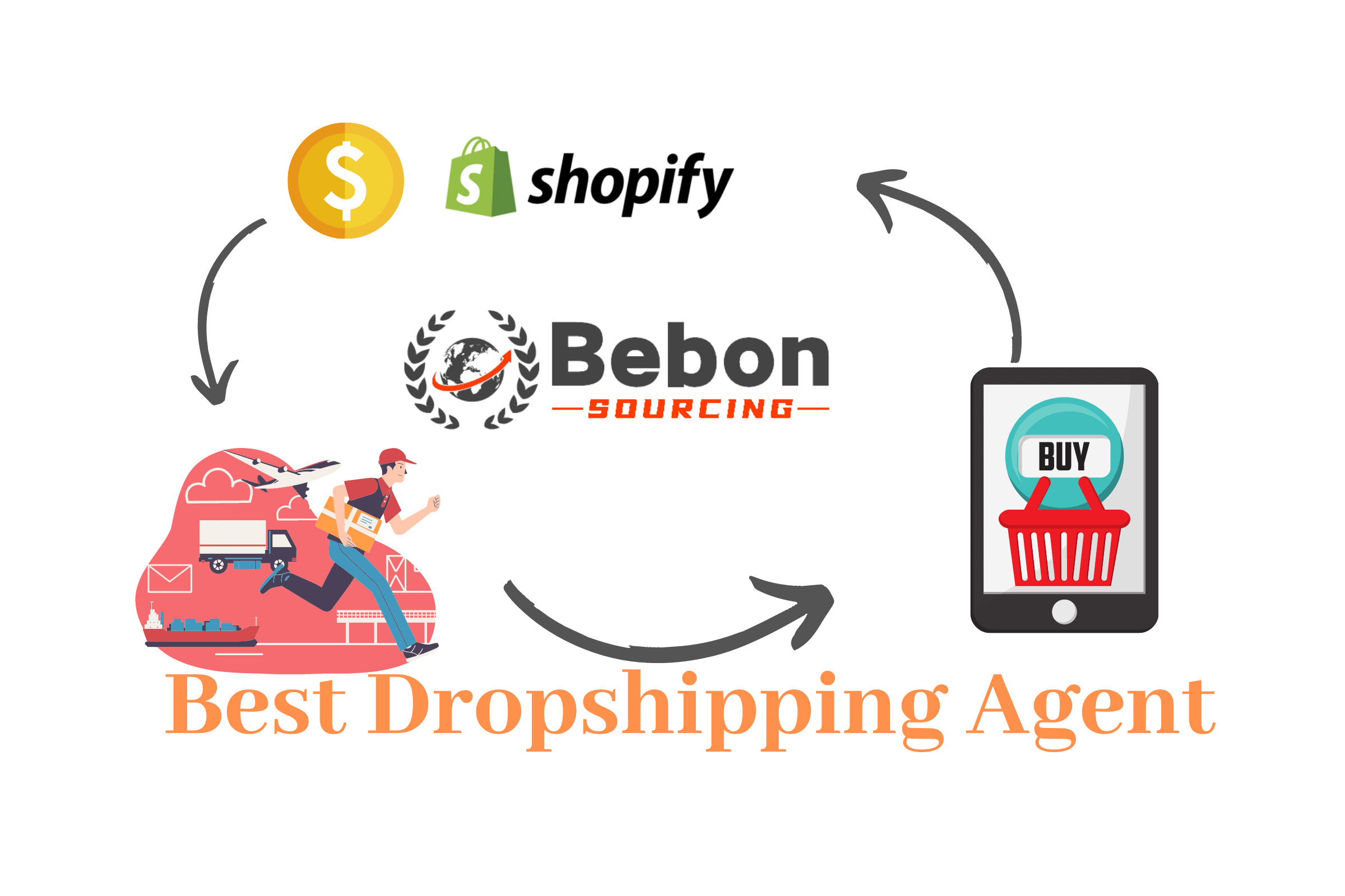 Dropshipping Services - Bebonsourcing